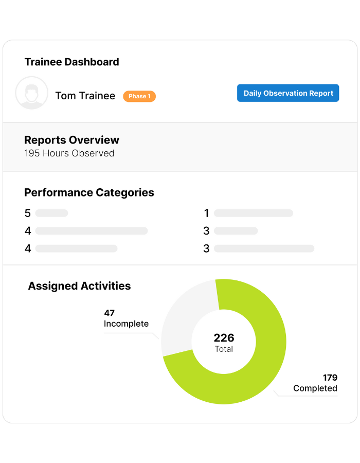 Field Training Officer Software | PowerDMS by NEOGOV